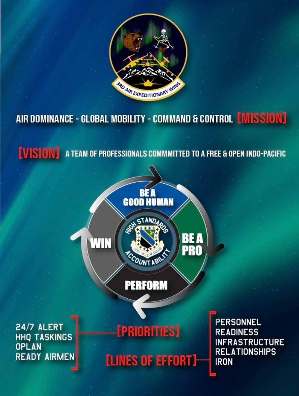 DVIDS - News - 3rd Wing focuses on PACAF’s strategic goals