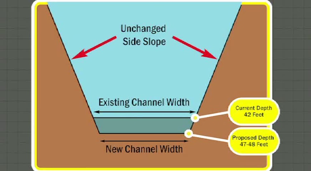 DVIDS - Video - Understanding the Savannah Harbor Expansion Project