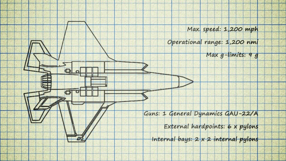 DVIDS - Video - Know Your Aircraft - F-35