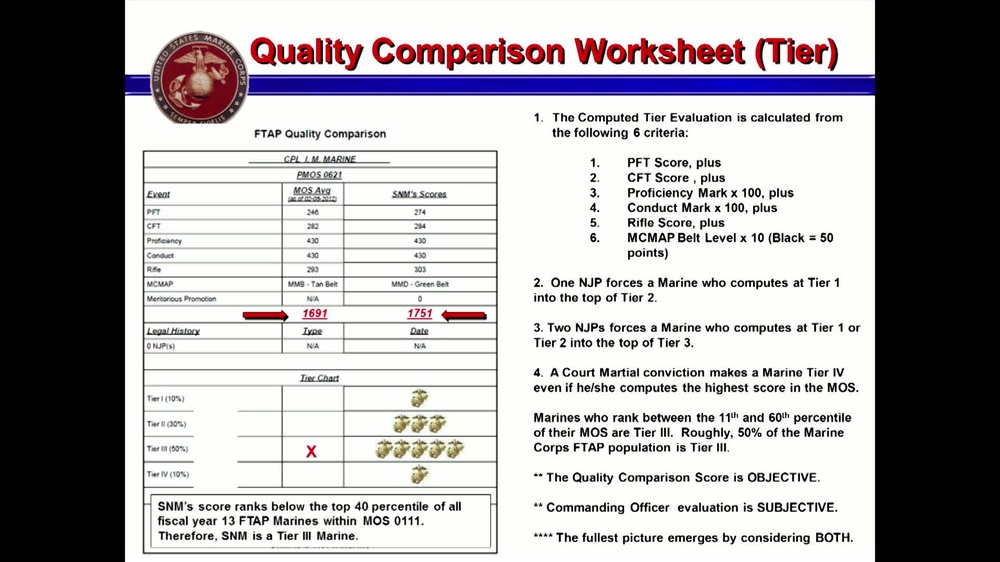 DVIDS Video Tiered Evaluation System