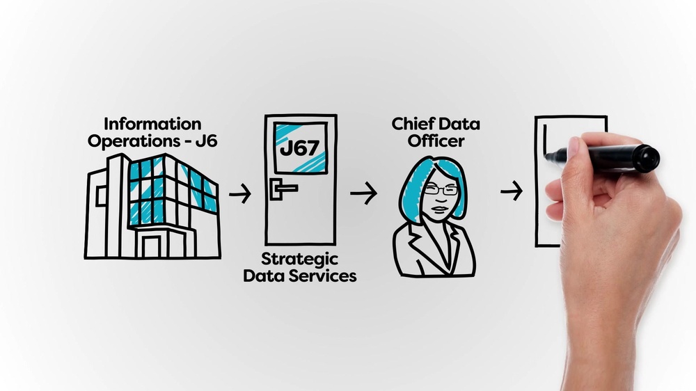 DVIDS - Video - One Team, One Mission, Connected By Data