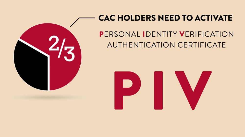 DVIDS - Video - The Army CAC Certificate Reduction and Realignment Plan