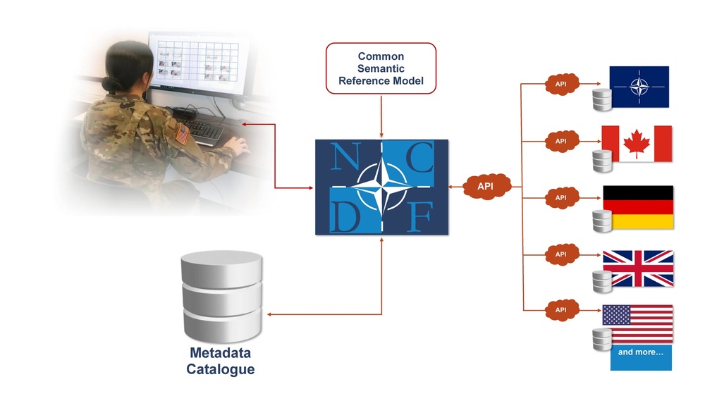 DVIDS - Video - NATO Core Data Framework (NCDF video)