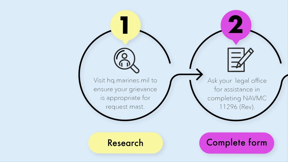 DVIDS - Video - How To: Requesting Mast