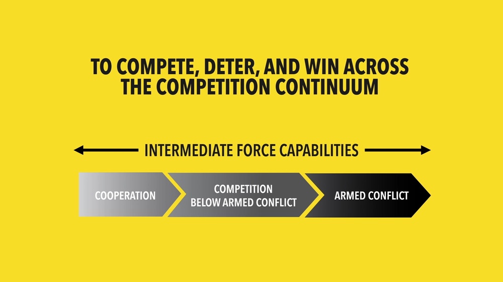 DVIDS - Video - Intermediate Force Capabilities
