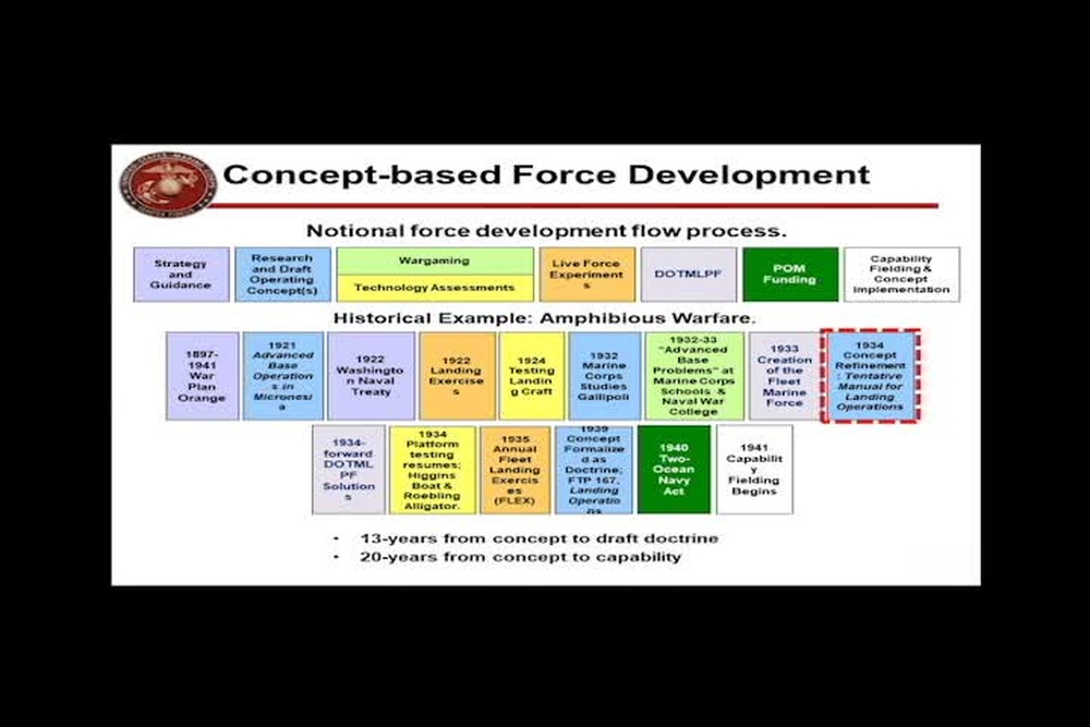 DVIDS - Video - Concepts and Plans Marine Corps Warfighting Laboratory