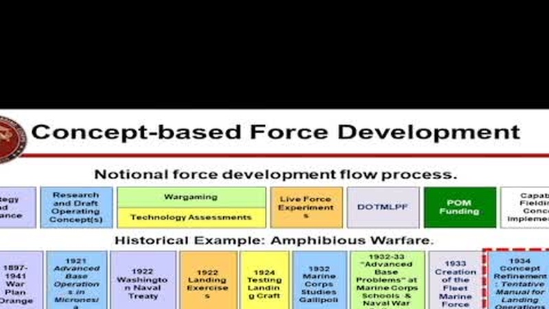 DVIDS - Marine Corps Warfighting Laboratory | Futures Directorate