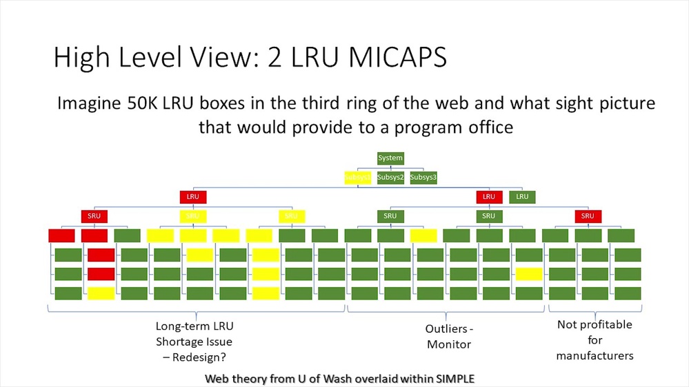 DVIDS - Video - SIMPLE System