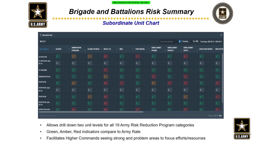 DVIDS - Video - AUSA 2020 Warriors Corner - Commanders Risk Reduction ...