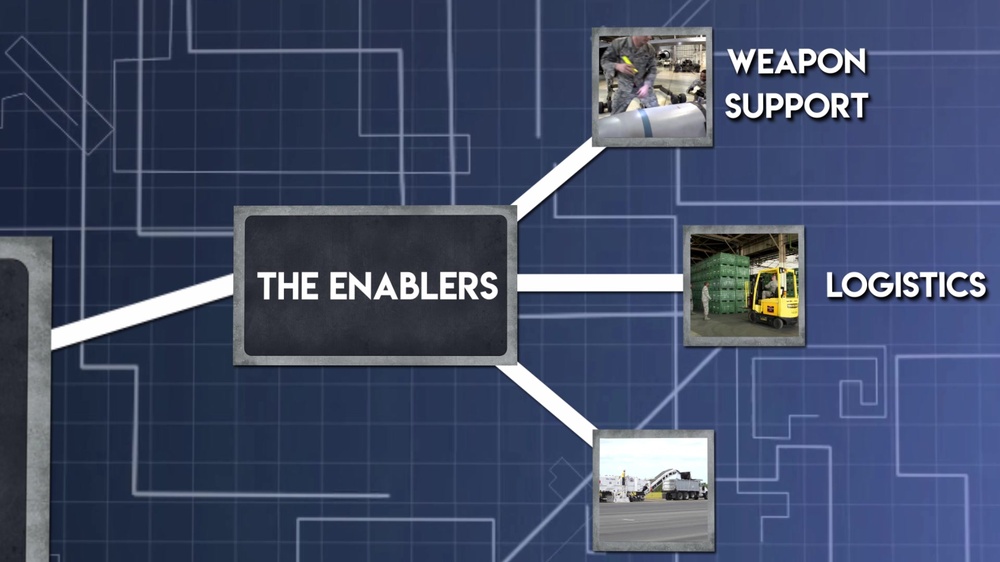 DVIDS - Video - Air Force Security Assistance and Cooperation Directorate