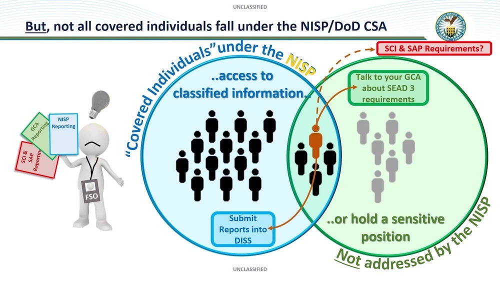 DVIDS - Video - NISPOM Rule Series 2: Security Executive Agent ...