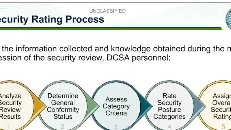 DVIDS - Defense Counterintelligence and Security Agency