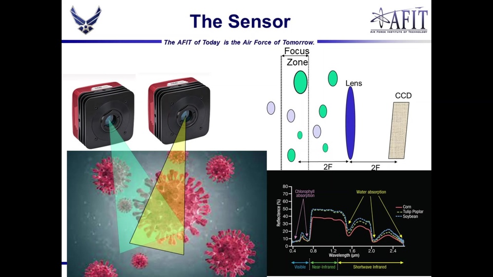 DVIDS - Video - Airborne Water Droplet Imaging and Detection