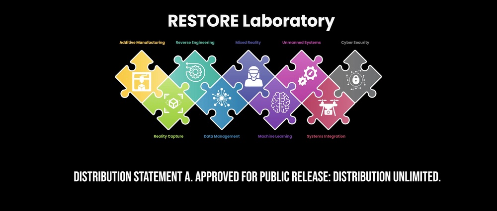 DVIDS - Video - NIWC Pacific RESTORE Lab