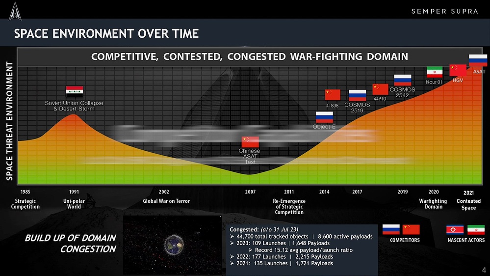 DVIDS - Video - SpOC Mission Brief Short: Competitor Capabilities