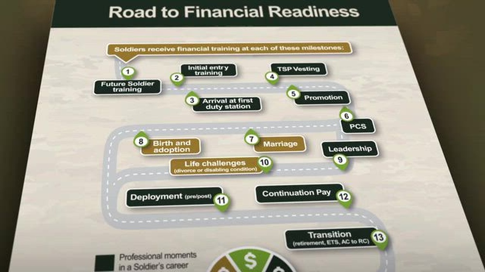DVIDS - Video - Financial Readiness Program Overview