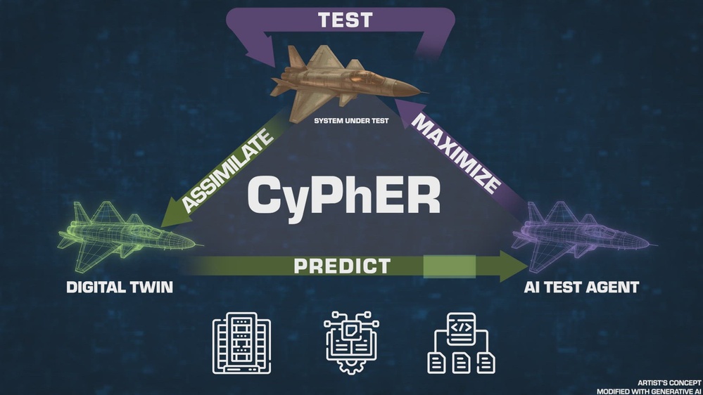 DVIDS - Video - Cyber-Physical systems Executing in Real time - CyPhER ...