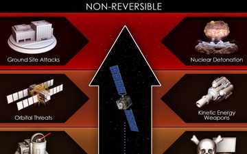 DVIDS - National Air and Space Intelligence Center