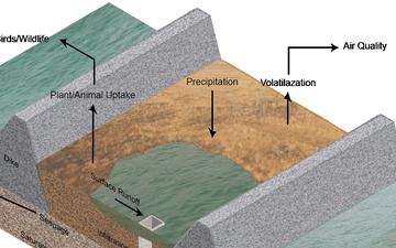 DVIDS - U.S. Army Corps of Engineers, Engineer Research and Development ...