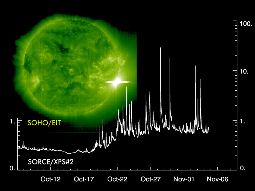 DVIDS - Images - SORCE Completes First Year of Mission: Image of the Day