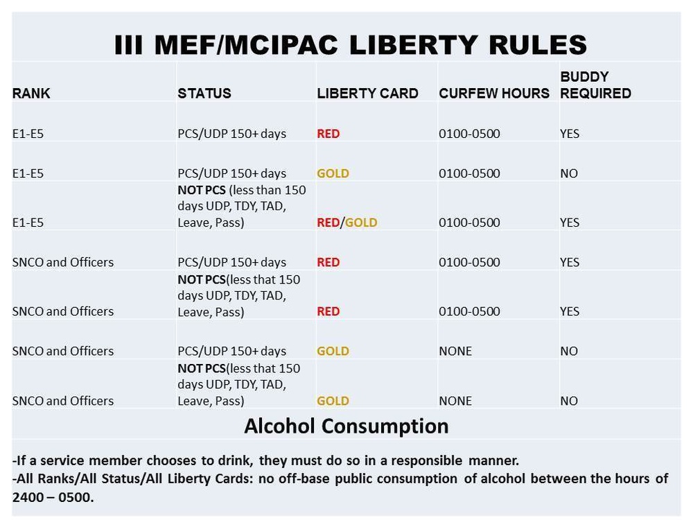 DVIDS - News - USFJ, Marine Liberty Policies for Japan Updated