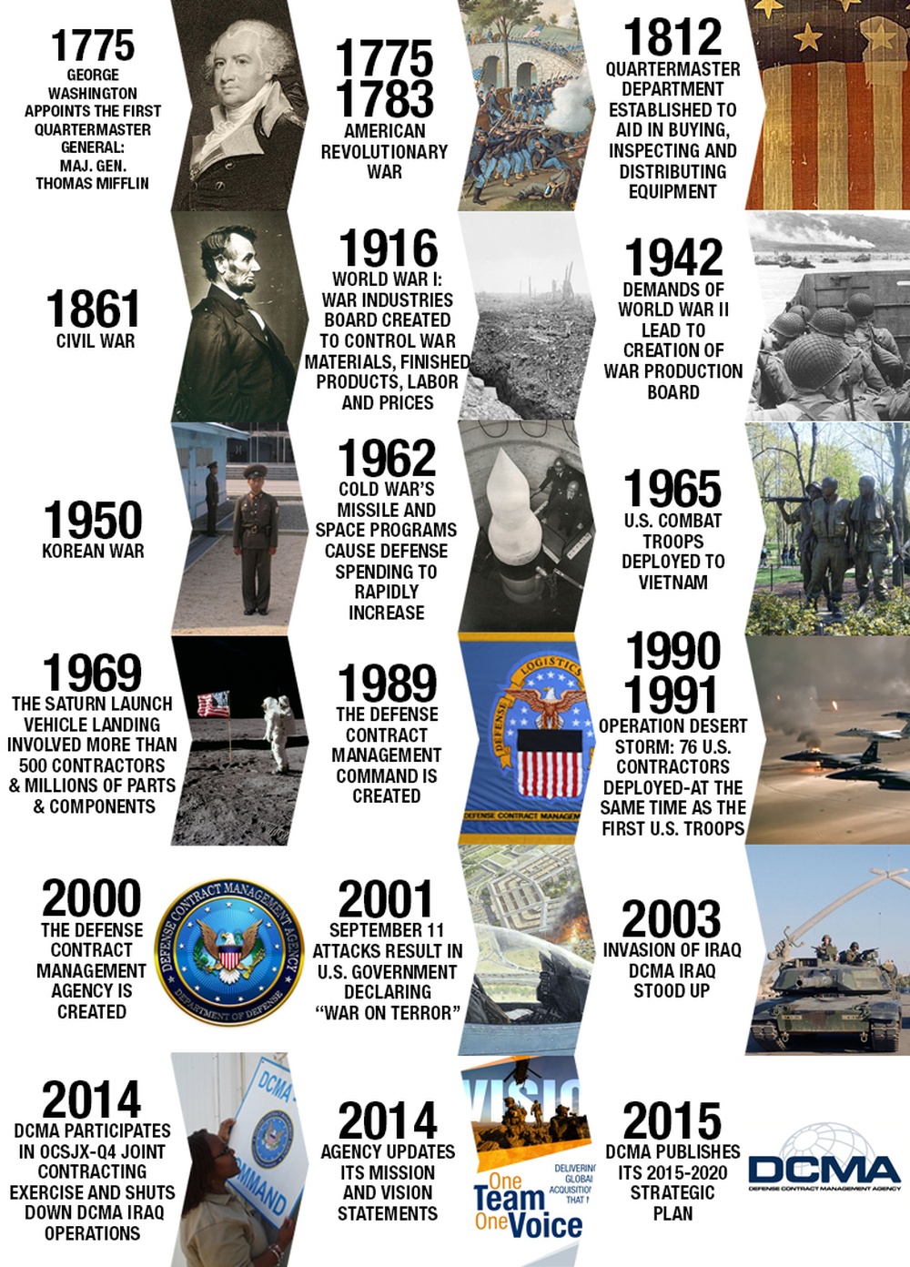 DVIDS - News - DCMA at 15