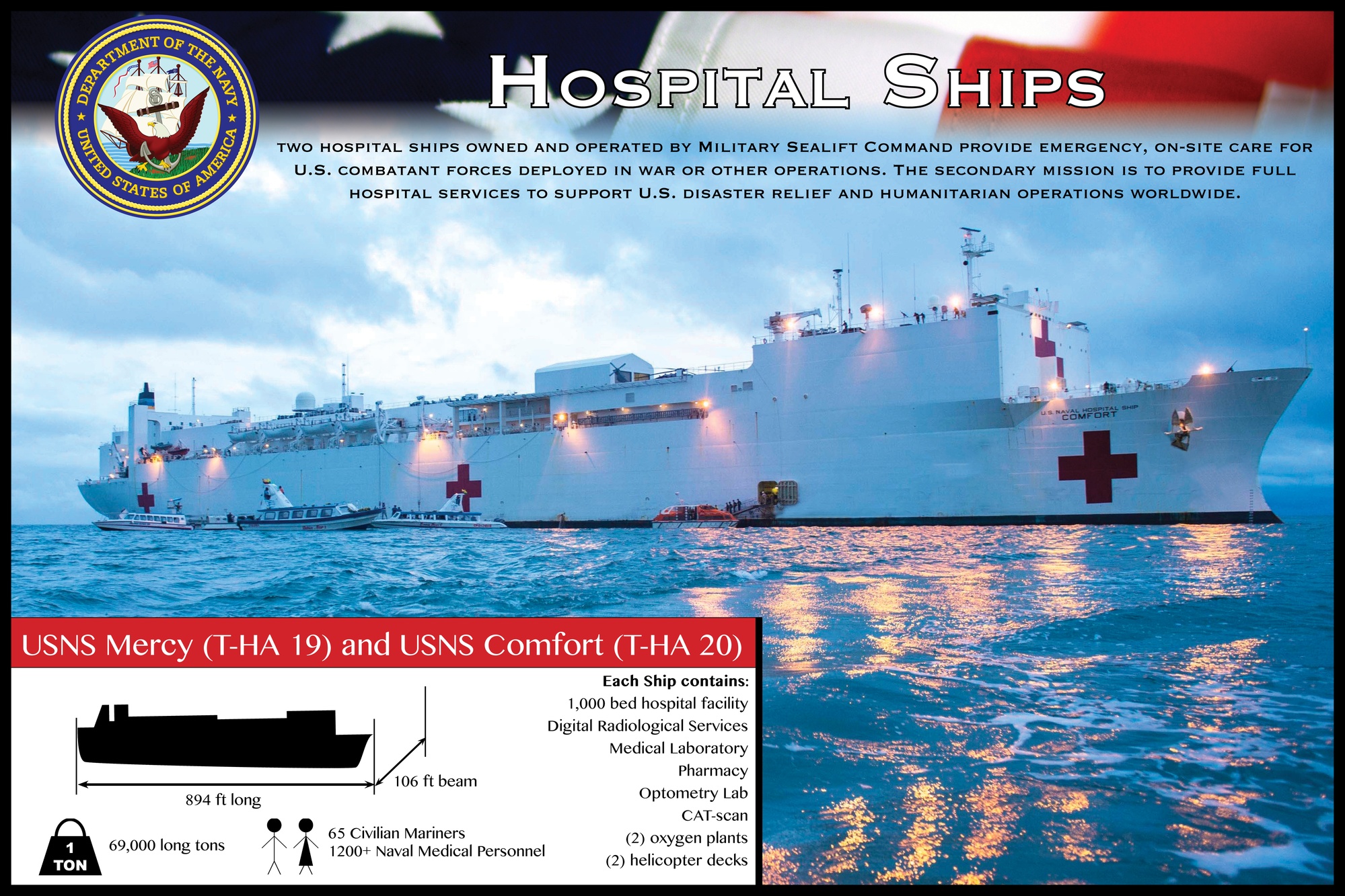 Usns Comfort Mercy