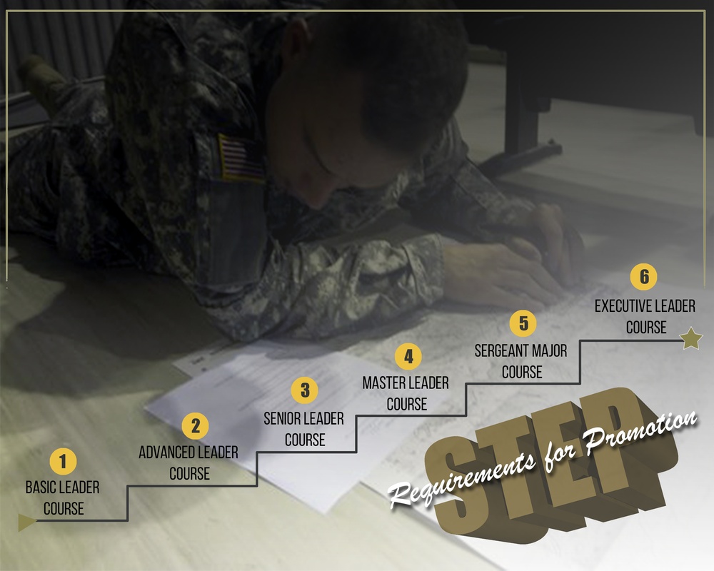 DVIDS - News - STEP provides noncommissioned officers roadmap to promotion