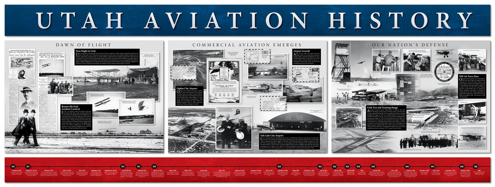 Museum Display Timeline