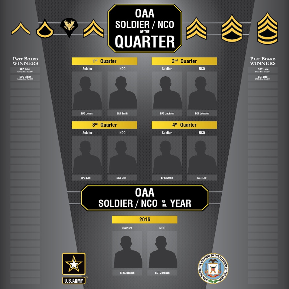DVIDS - Images - OAA Soldier and NCO of the Quarter and Year Winner ...