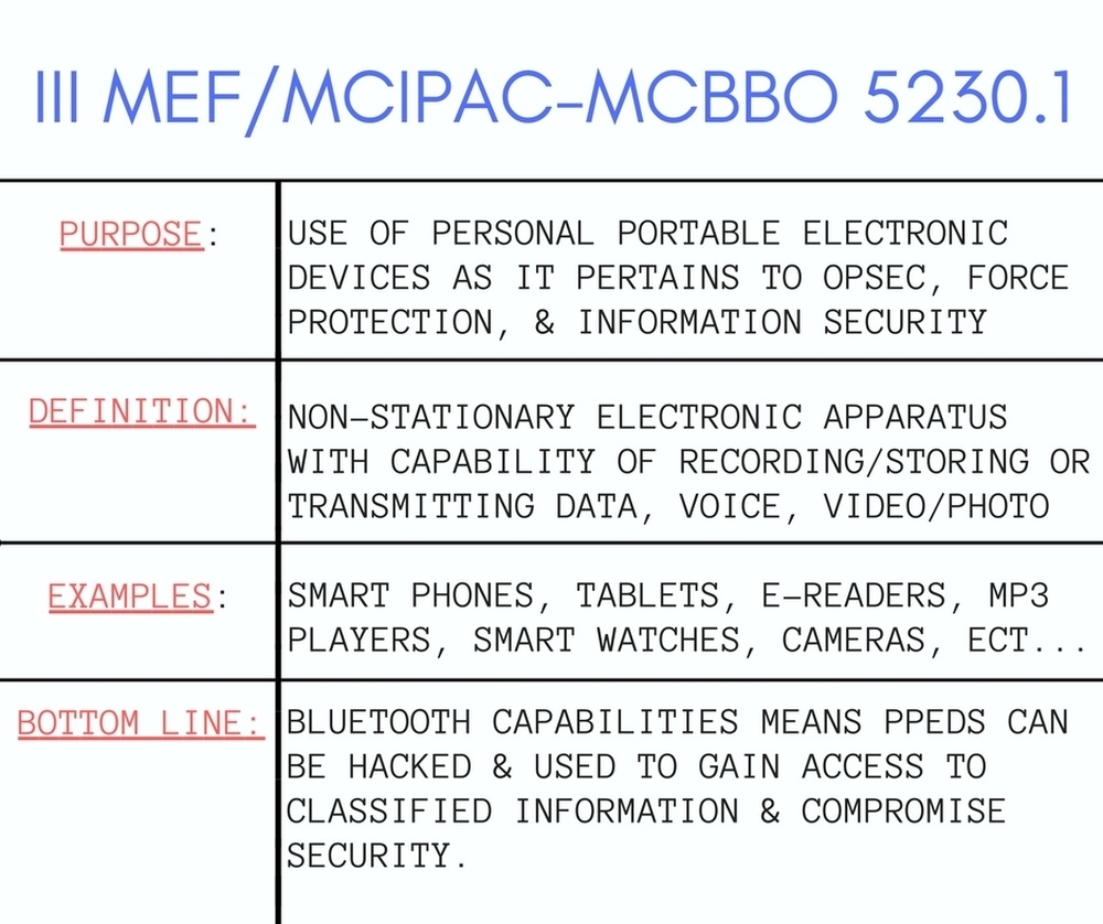 DVIDS - News - III MEF, MCIPAC issue III MEF/MCIPAC-MCBBO 5230.1