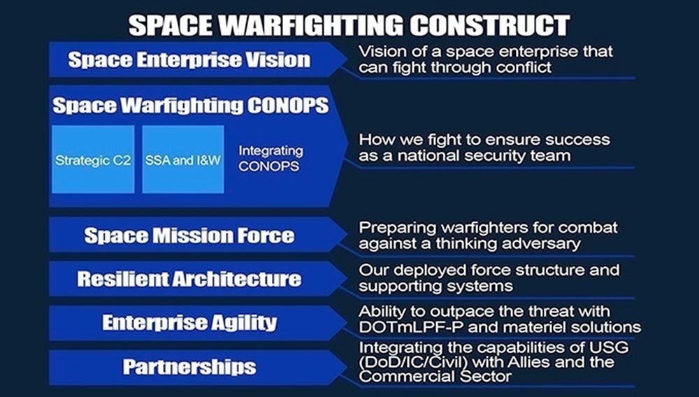 DVIDS - Images - Space Warfighting Construct