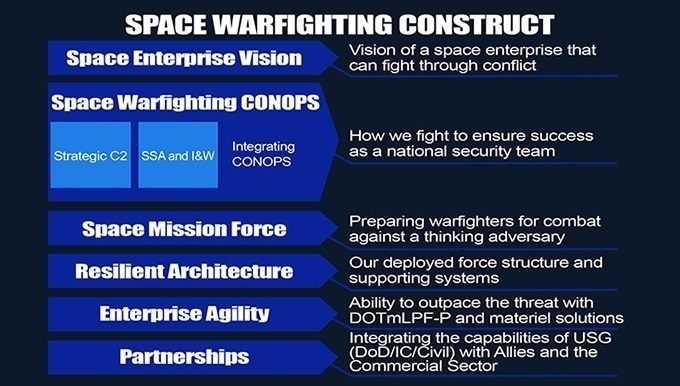 DVIDS - Images - Space Warfighting Construct