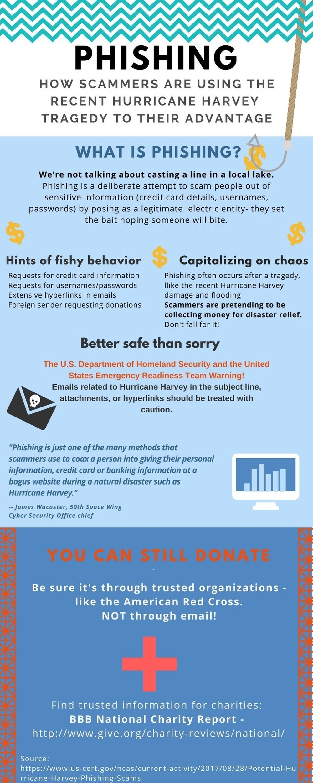 DVIDS - Images - Phishing infographic