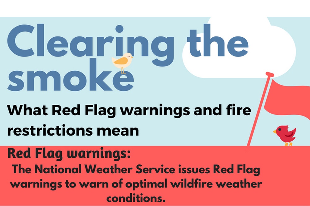 DVIDS - News - SFD personnel detail Red Flag, fire restrictions