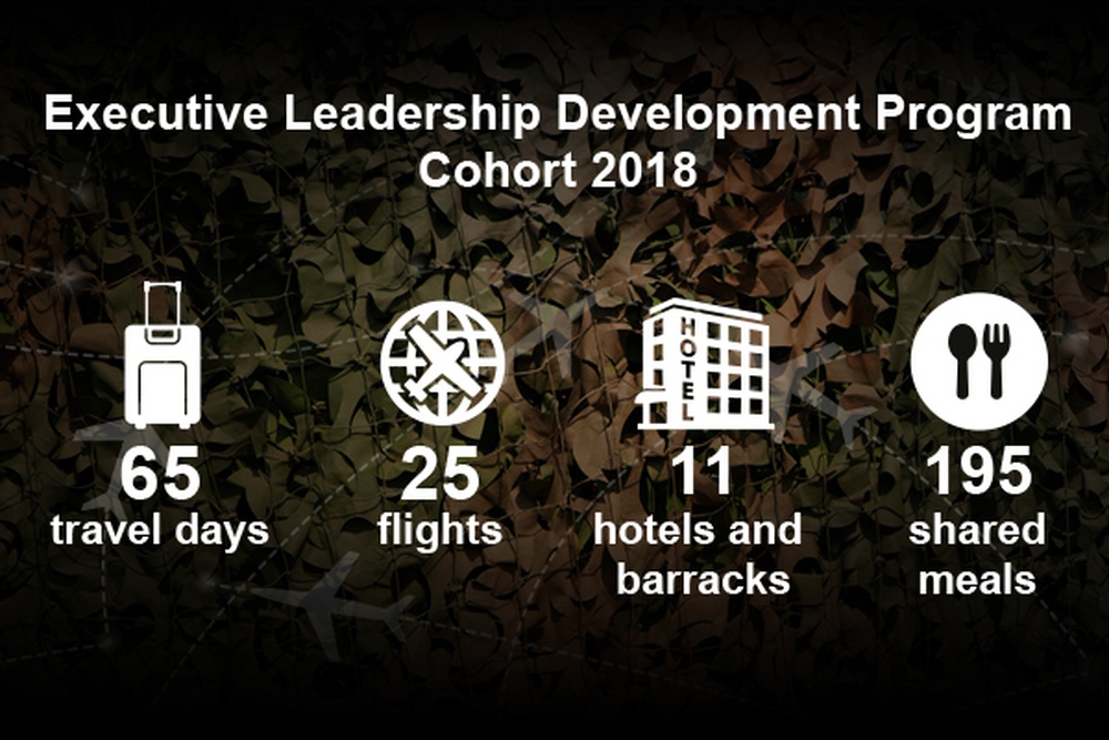 DVIDS - News - Employees graduate DoD leadership program