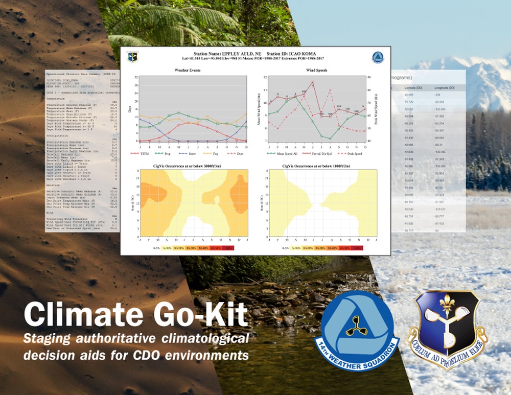 DVIDS - News - 2nd WXG Innovations: 14th WS releases new climate go kit