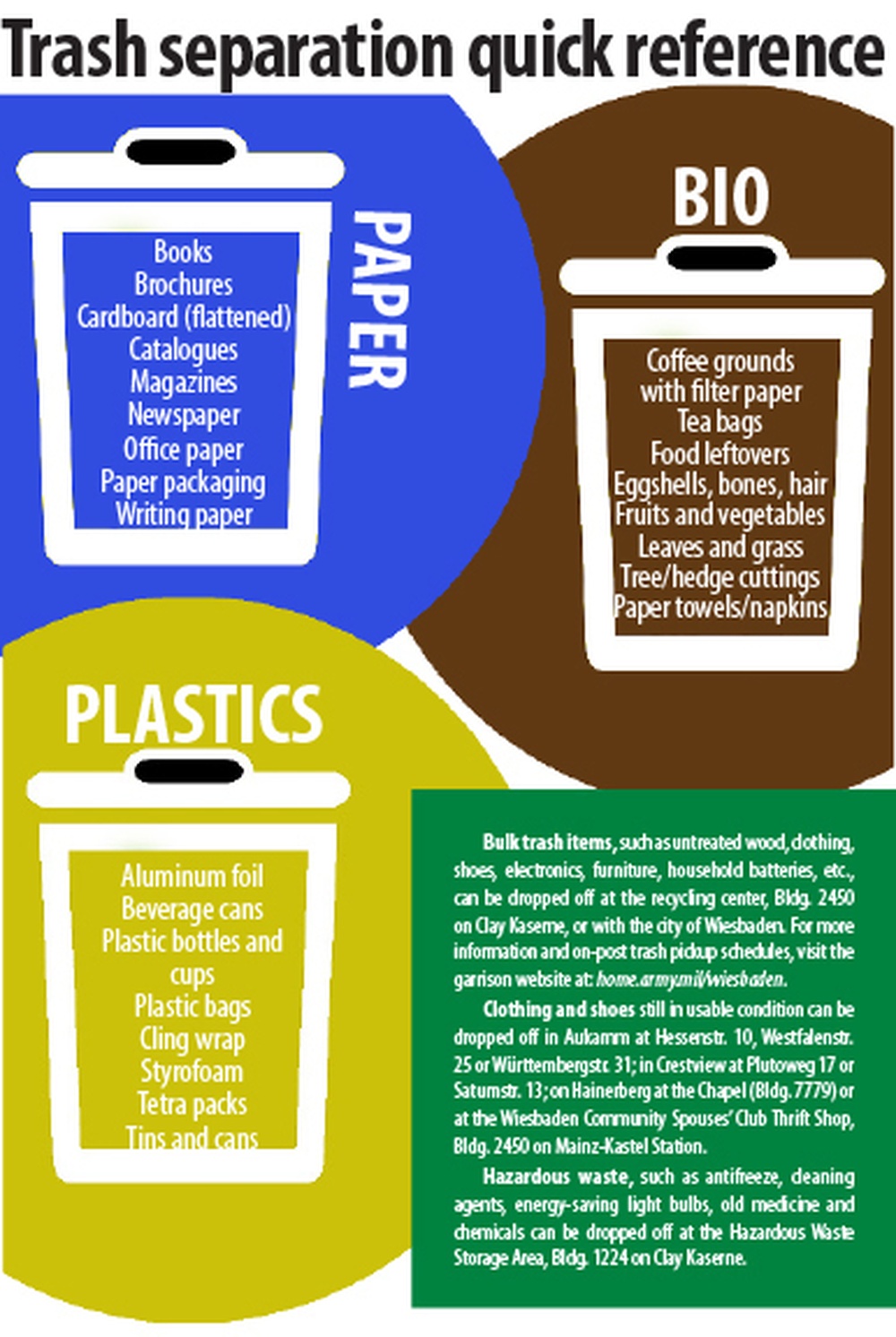 DVIDS News Keep Germany Beautiful Dispose Of Trash Properly