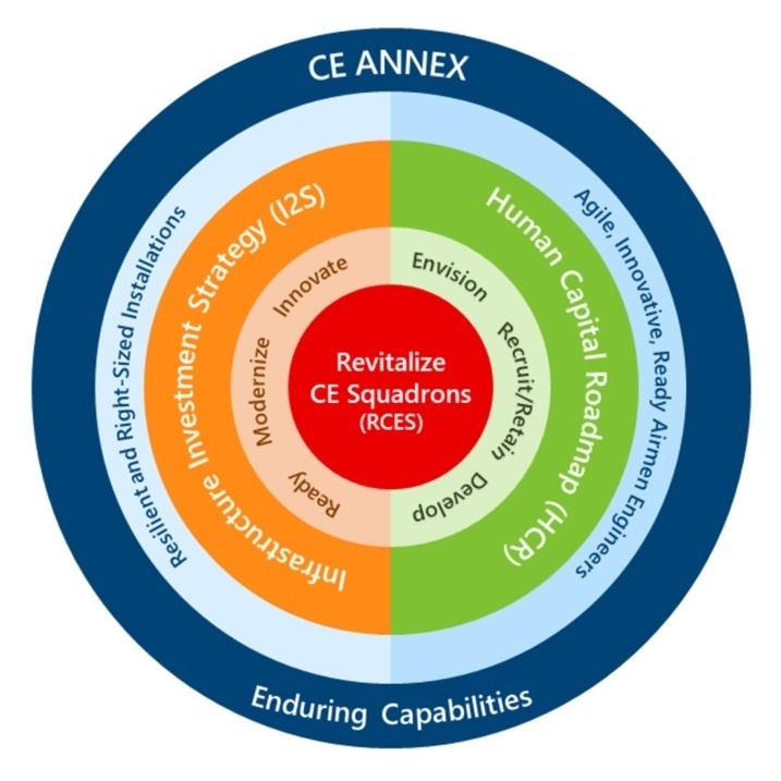 DVIDS - Images - Where does RCES come into play?