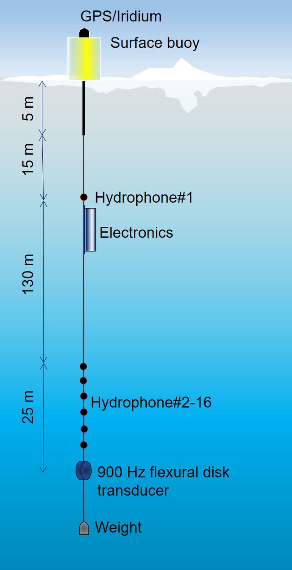 DVIDS - News - NRL researchers monitor changing Arctic using sound
