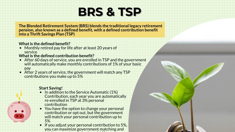 DVIDS - Blended Retirement System