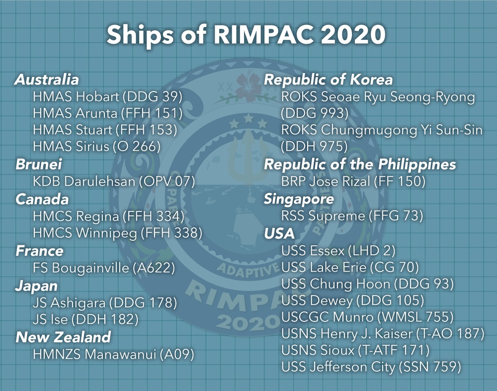 DVIDS - Images - RIMPAC 2020 Fact Files