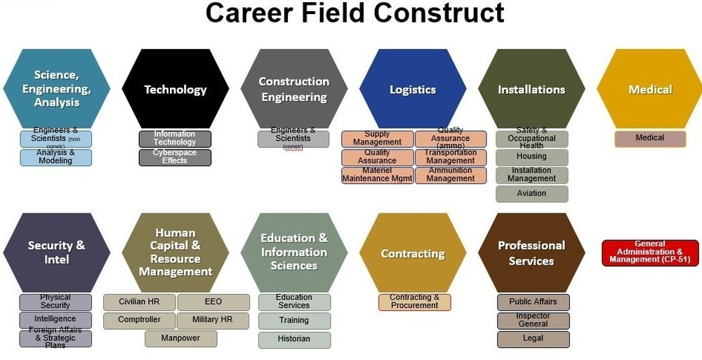 DVIDS News Army Looks To Career Program Managers To Ensure Capable