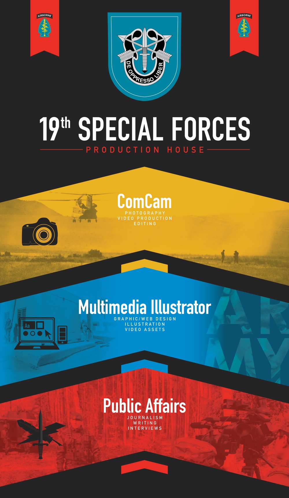 DVIDS - Images - 19th Special Forces Group (Airborne) Production House ...