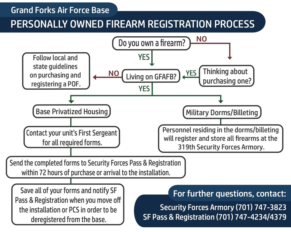 DVIDS - Images - Personally Owned Firearm Registration Process