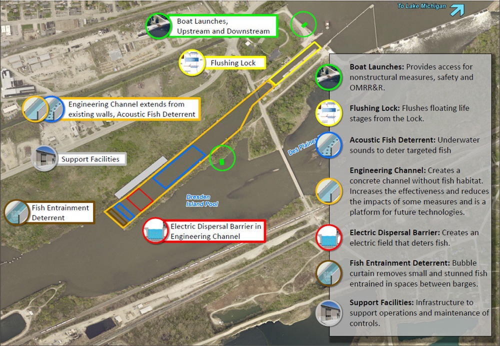 DVIDS - News - Design Agreement Allows Movement on Invasive Carp Project