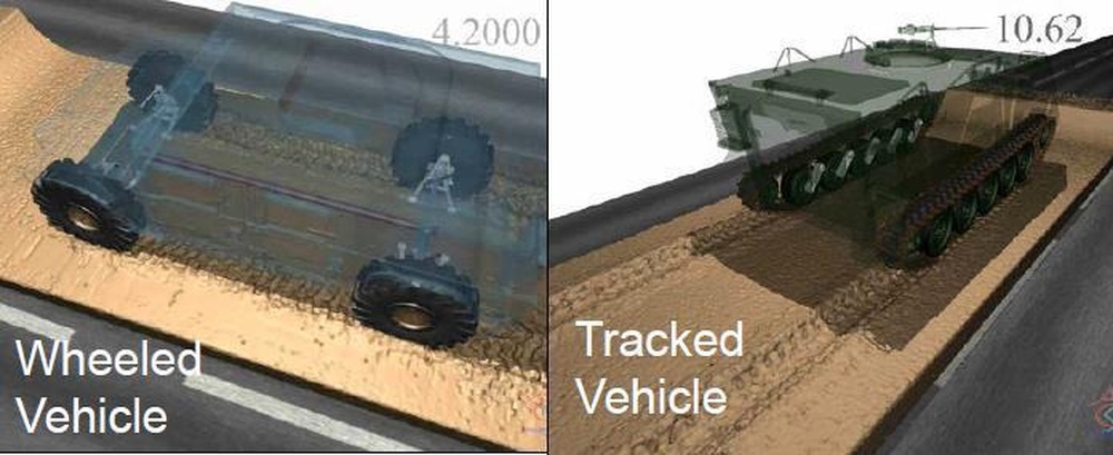 DVIDS - News - U.S. Army Researchers Lead New NATO Standard for Vehicle ...
