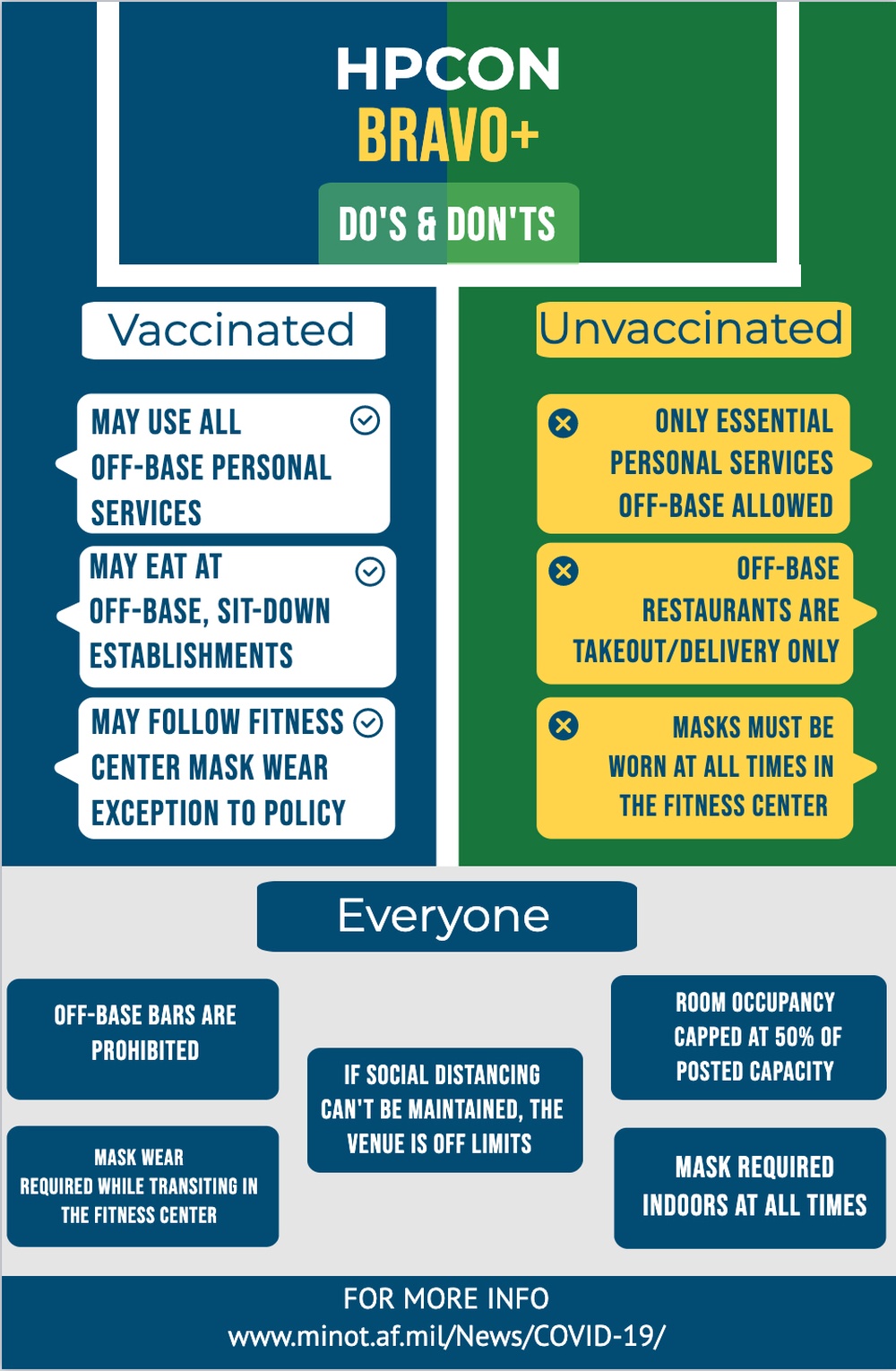 DVIDS - Images - HPCON Bravo+ Do's and Don'ts