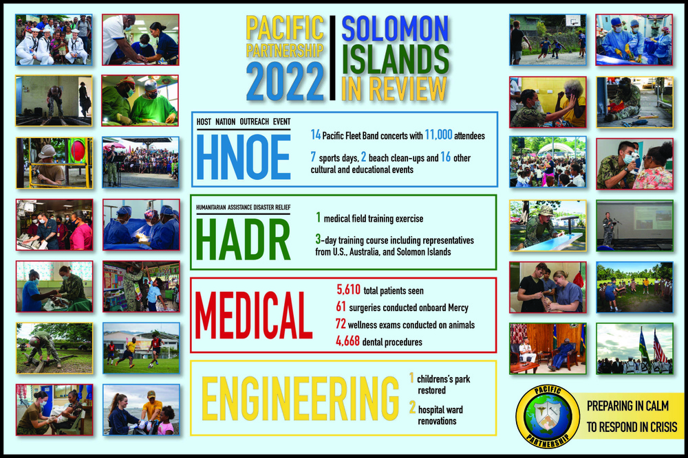 DVIDS - Images - Pacific Partnership 2022 Solomon Islands [Image 3 of 3]