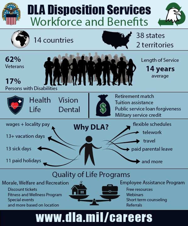 DVIDS - Images - Why work at DLA Disposition Services